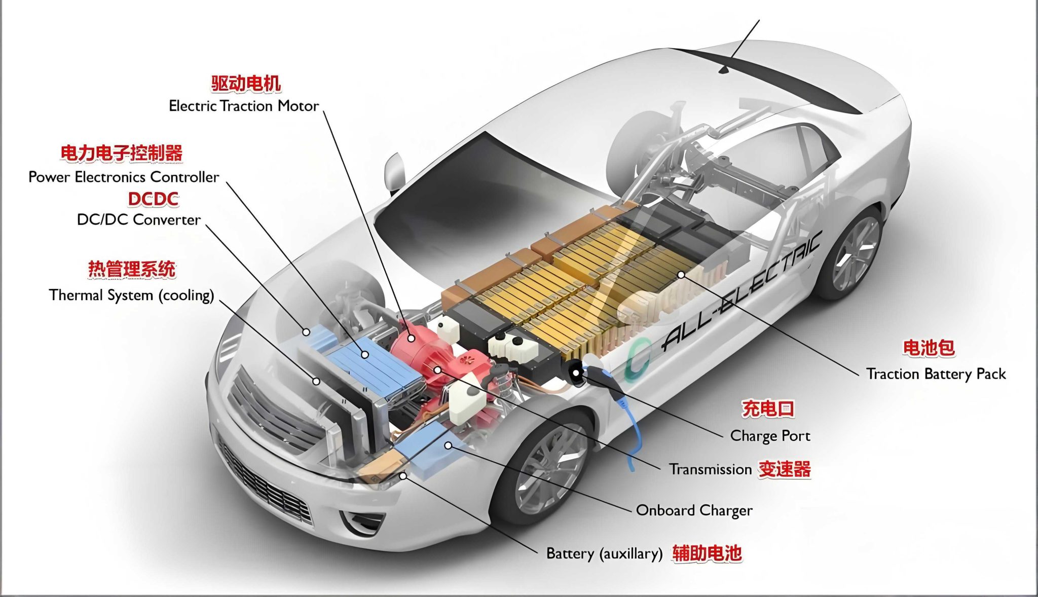 Nonlinear Active Disturbance Rejection Control for the Speed Regulation ...