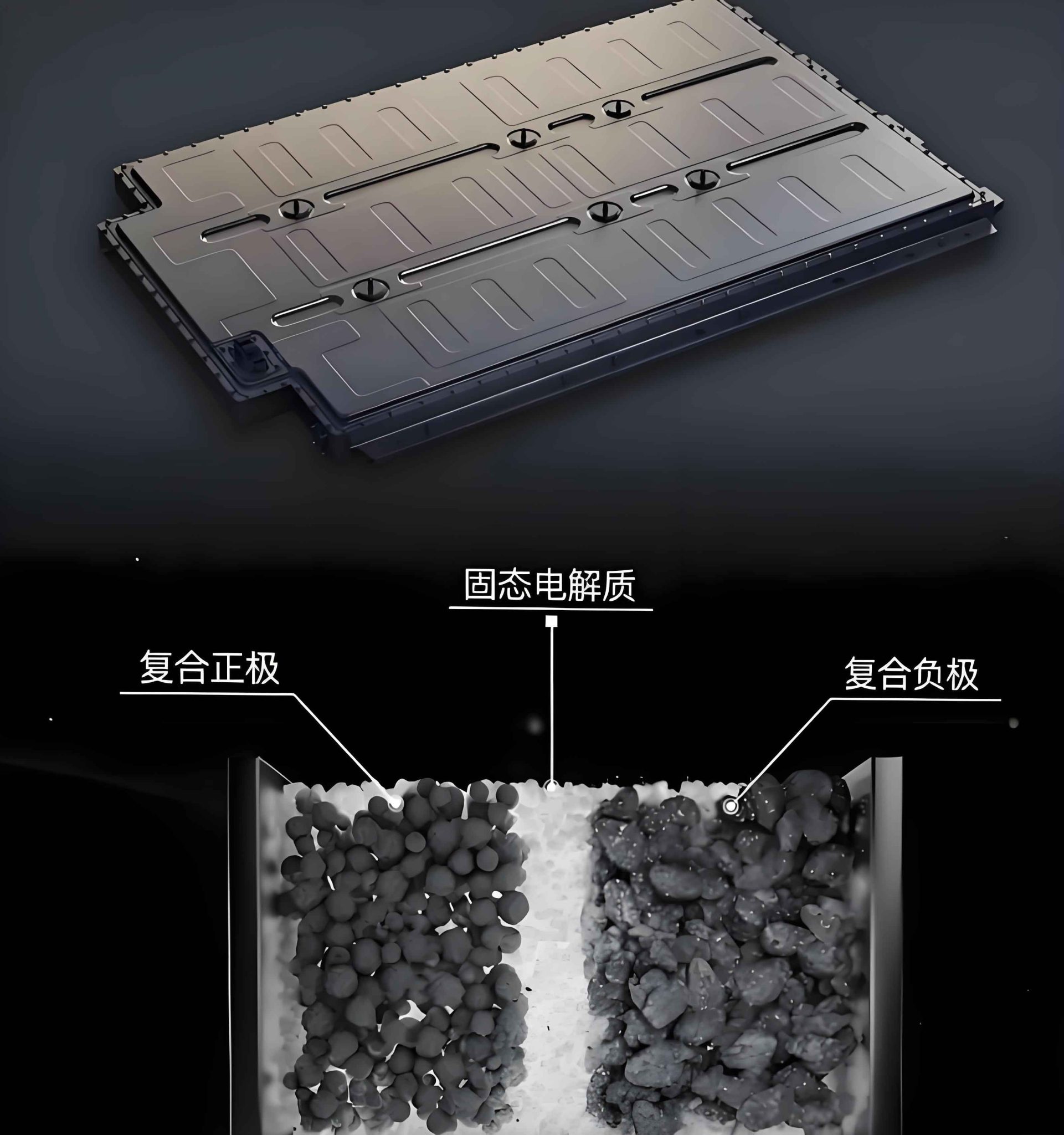 Optimization of Solid-State Battery Performance through Cathode ...